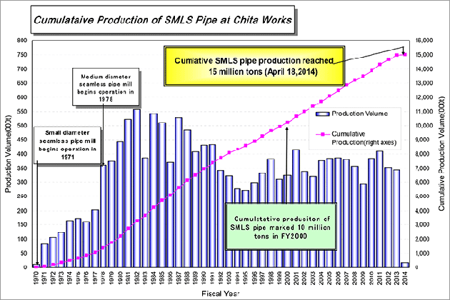JFE Steel Corporation - Products - Steel Solution for Energy - Report ...